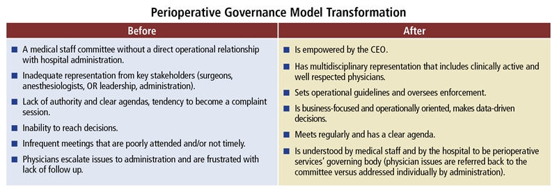 Creating a Physician-Led Perioperative Leadership Structure...