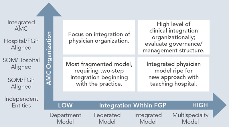 This article considers the potential redesign of the organizational ...