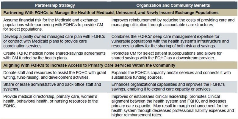 Creating Successful Partnerships with Federally Qualified He...