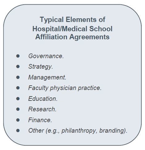Governance of Hospital/Medical School Affiliations