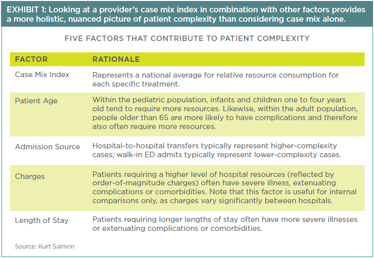 Why Patient Complexity is Reshaping care delivery - and What it Means ...