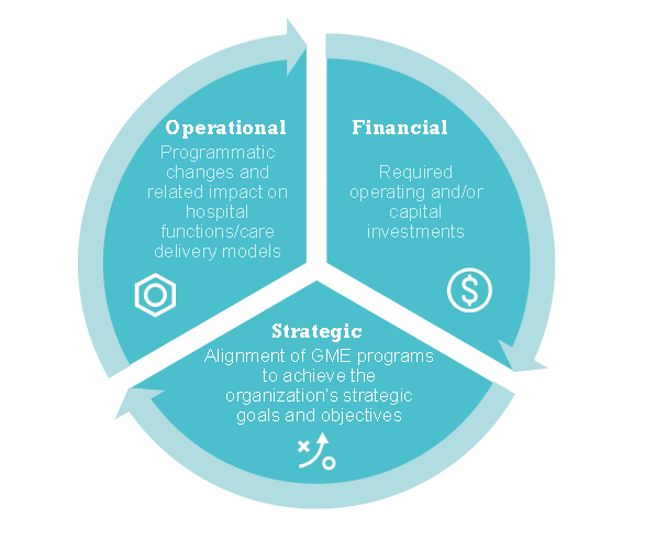 Ensuring a Successful Transition From AOA to ACGME Accreditation
