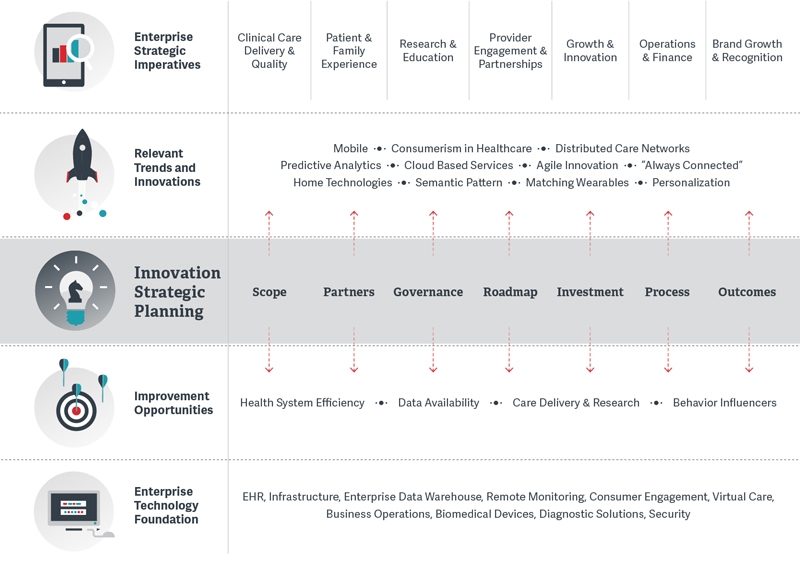 Destination: Innovation. Who has the Map?