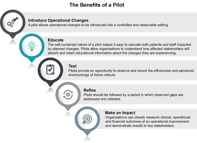 Perfect Pilot: Planning for a Pilot Go-Live