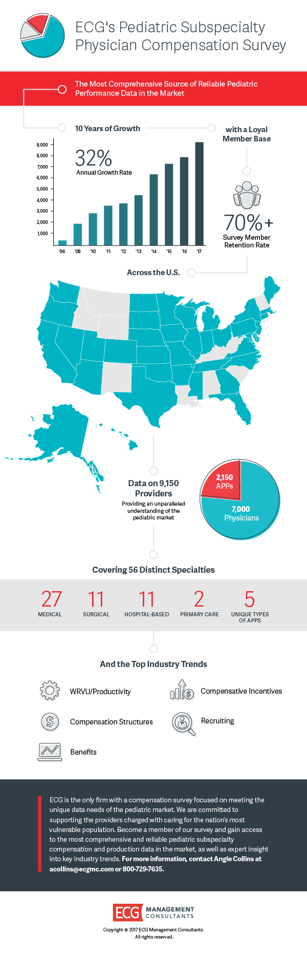 Be a Part of the Industry's Most Comprehensive Pediatric Subspecialty ...