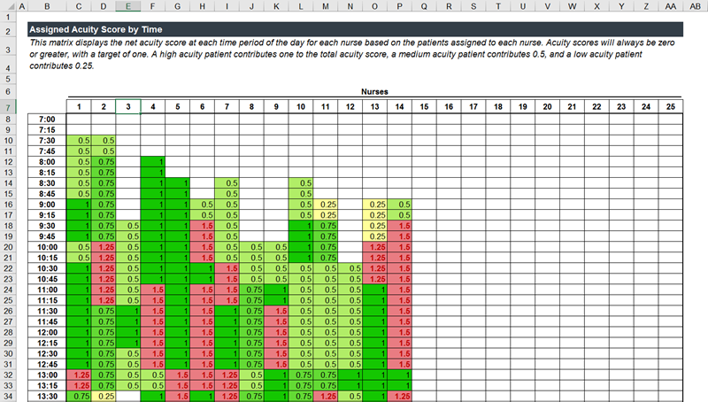 Infusion Centers: Optimizing Complex Scheduling by Conquerin...
