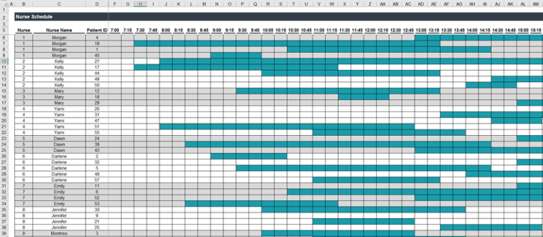 Infusion Centers: Optimizing Complex Scheduling by Conquerin...