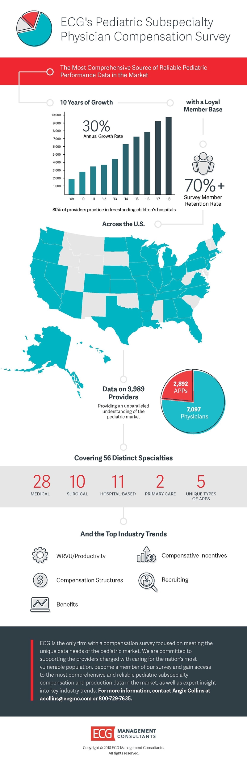 Be a Part of the 2019 Pediatric Subspecialty Physician Compe...