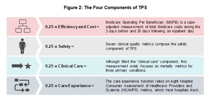 Integrating TPS into Strategic Planning