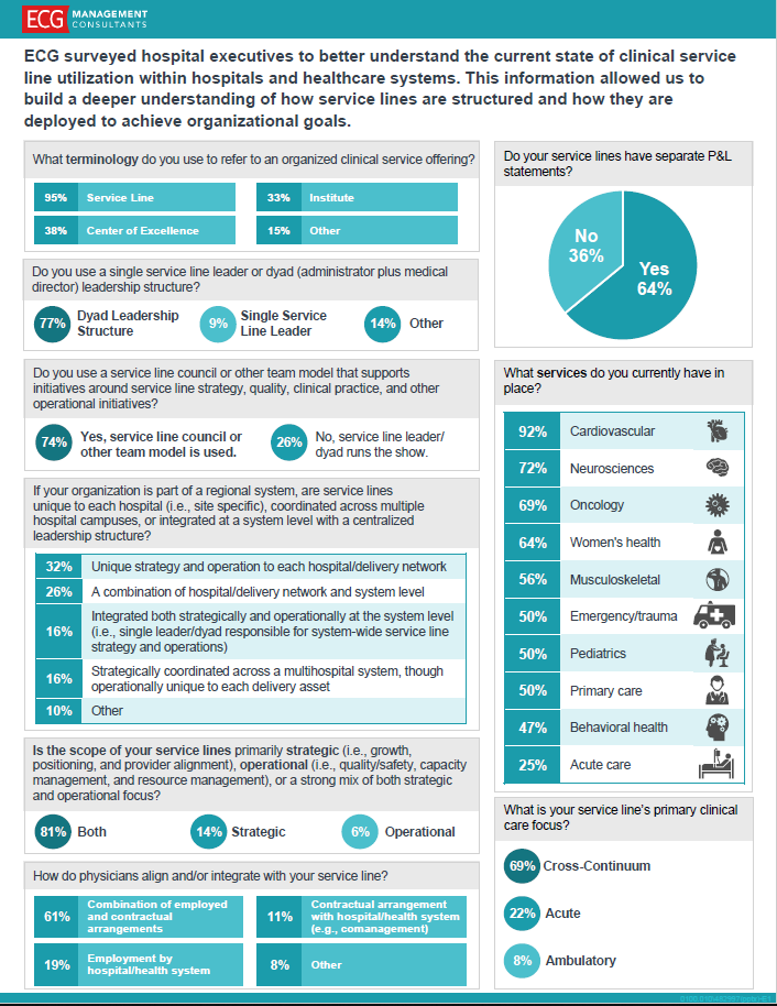 Service Line Survey Results Are In: Five Trends to Know