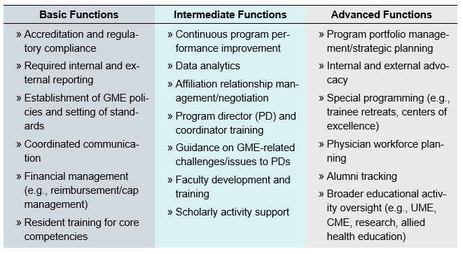 Comparing GME Office Structures: Considerations and Strategi...
