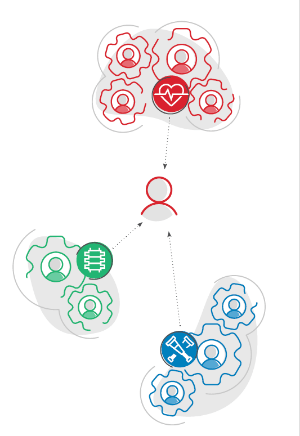 Service Line Leaders of the Future: Adopting the Brand Manag...