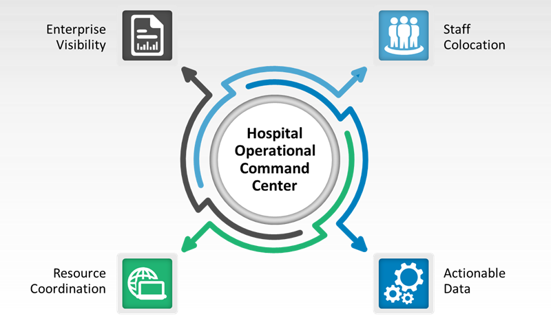 Why Hospital Command Center Staff Can't Work Remotely—Even d...