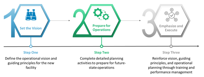 The Opportunity for Continuous Improvement in Activation and...