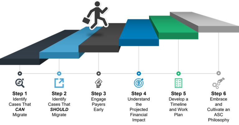 Six Steps to Developing a Successful ASC Strategy