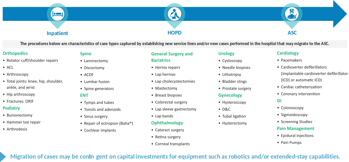 Six Steps to Developing a Successful ASC Strategy