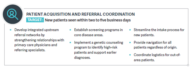 Optimizing Patient Experience within Your Cancer Program