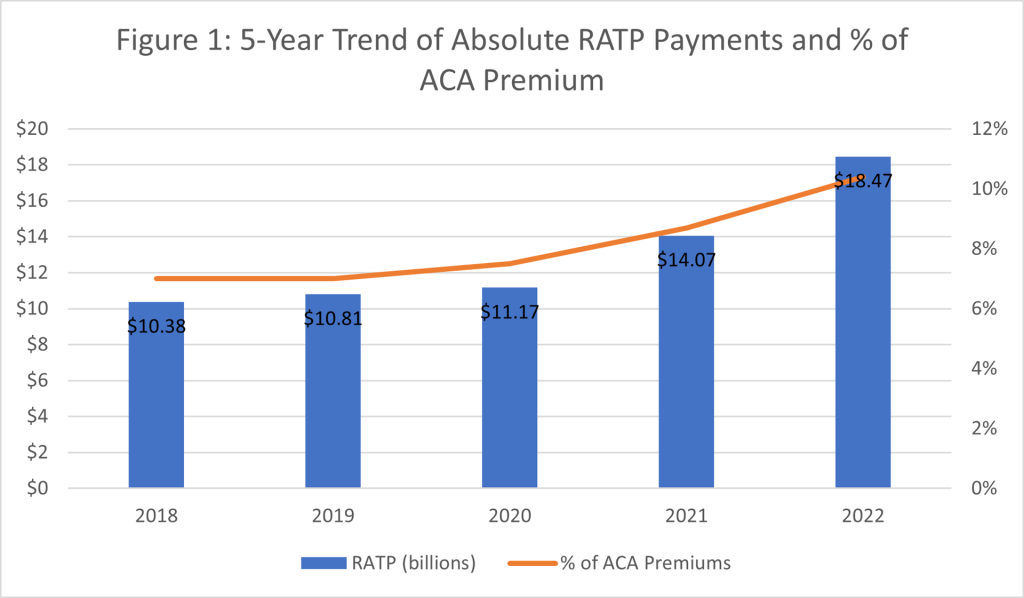 Four Strategies for Success in the ACA Risk Adjustment