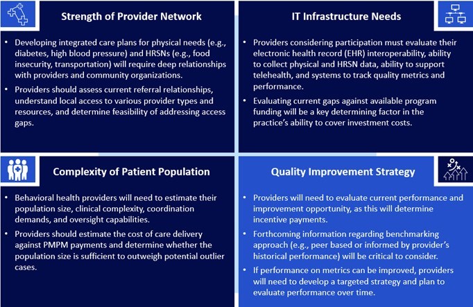 CMS’s New IBH Model