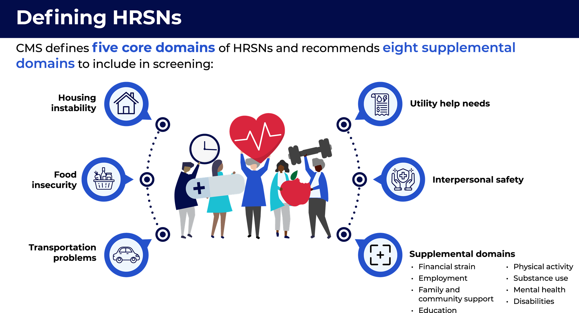 Health-Related Social Needs and Value-Based Care