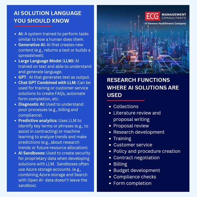 AI and the Future of Research Administration