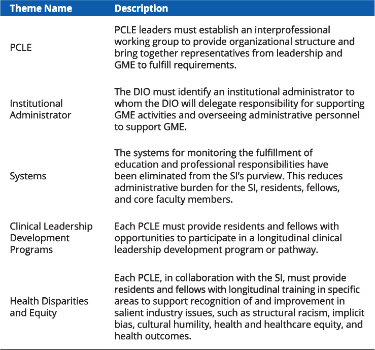 The Comment Period Is Now Open for Proposed Changes to ACGME Sponsoring ...