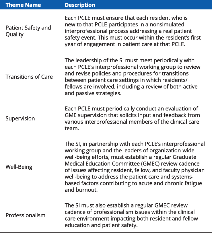 The Comment Period Is Now Open for Proposed Changes to ACGME Sponsoring ...