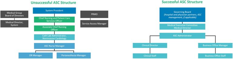 Implementing an Effective ASC Plan: 10 Strategies for Success