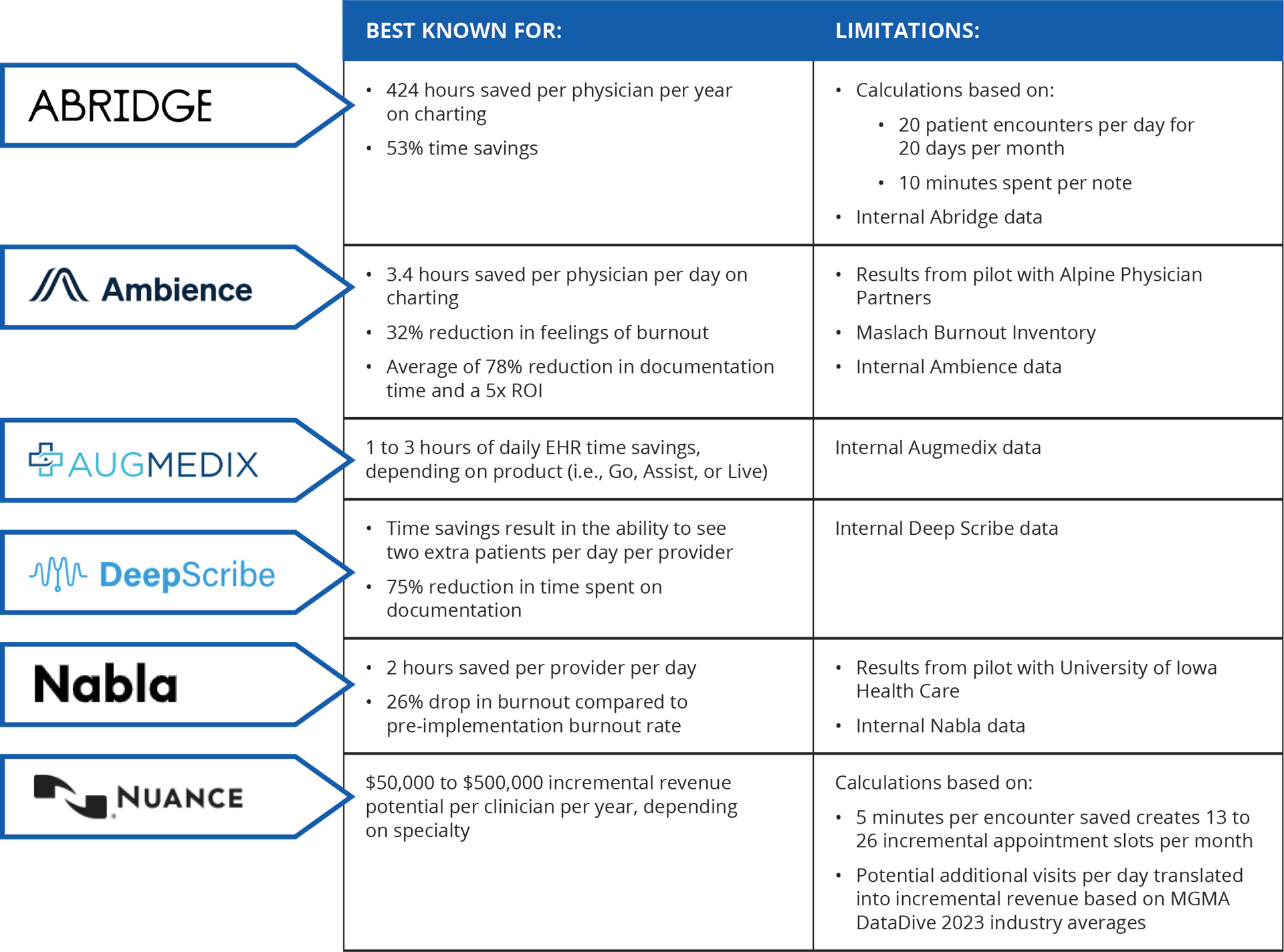 AI Scribes: A Framework for Evaluating ROI