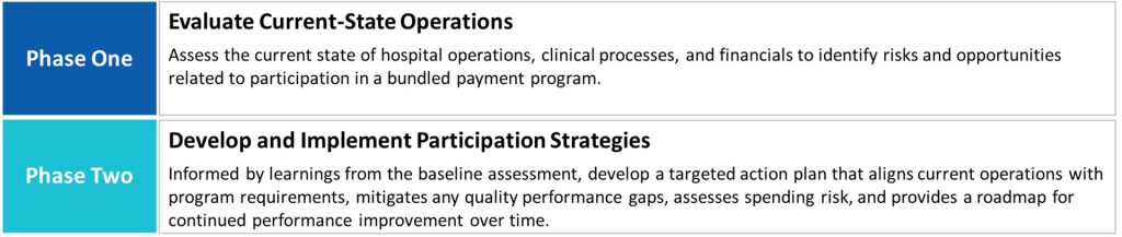 Preparing for CMS's New Mandatory Bundled Payment Model