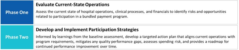 Preparing for CMS's New Mandatory Bundled Payment Model
