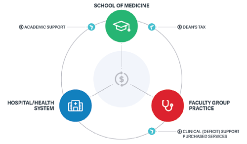 Modernizing Mission Support: Approaches for Academic Health...