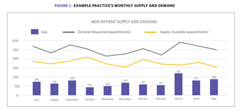 ECG is a national leader in the business and strategy of healthcare. We ...