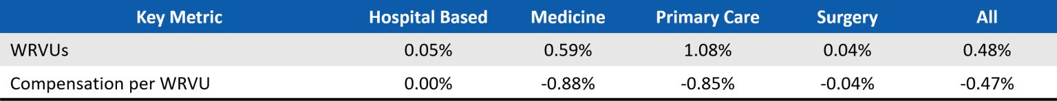 G2211 One Year Later: Adoption, Impact, and What Comes Next