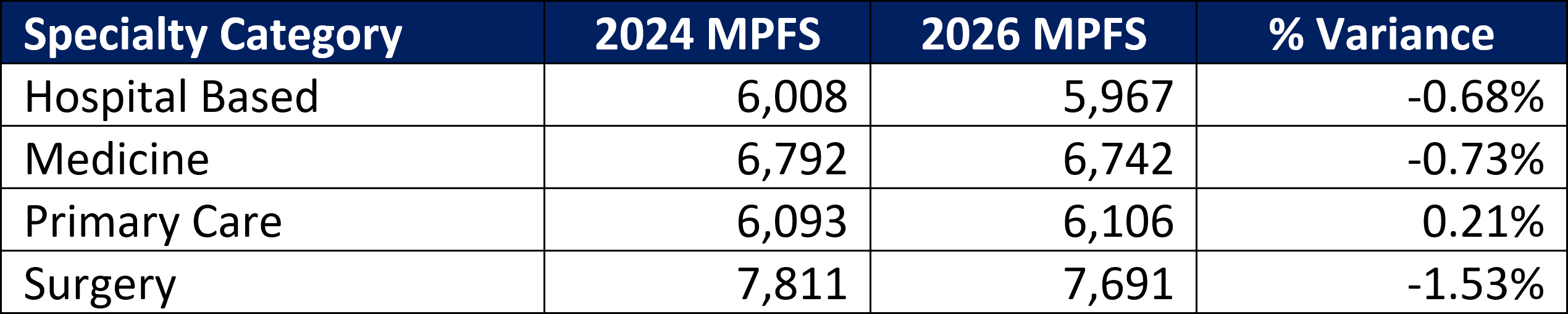 Analysis of the Finalized 2026 Medicare Physician Fee Schedule